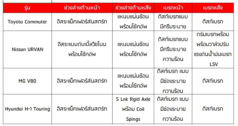 ประชันโฉม…..4 รถตู้ยอดนิยม ใหญ่จุใจ ขนคนได้เพียบ | AUTODEFT ข่าวรถยนต์ รีวิวรถ รถใหม่ รถออกใหม่ ...